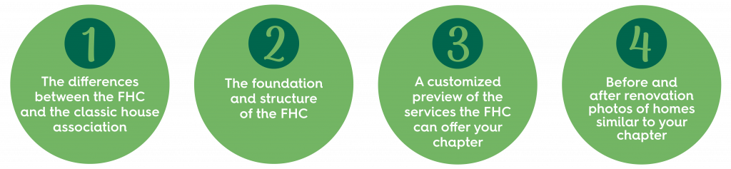 Joining the FHC - Alpha Gamma Delta - Fraternity Housing Corporation